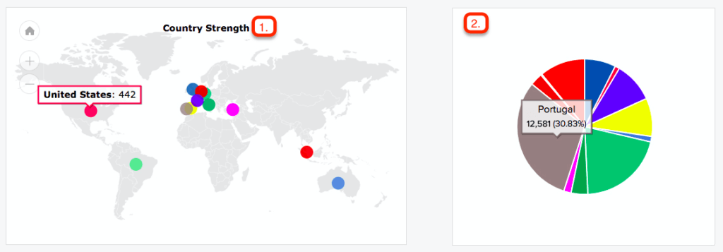 Get To Know The User Interface – Part 7 – Advert Full Details Popup – Countries Tab - NativeAdBuzz