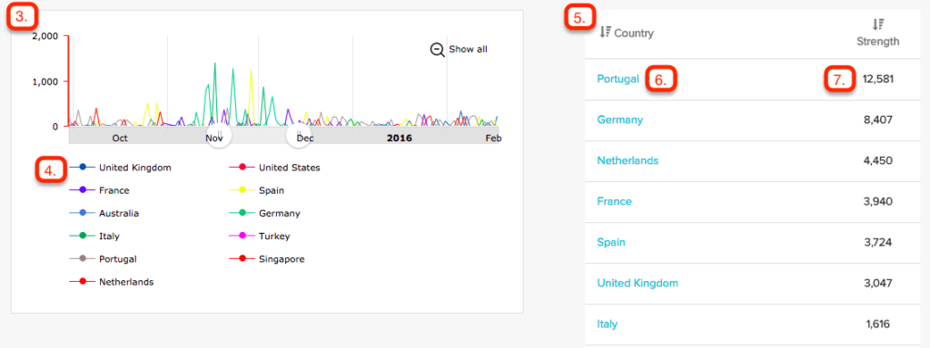 Get To Know The User Interface – Part 7 – Advert Full Details Popup – Countries Tab - NativeAdBuzz